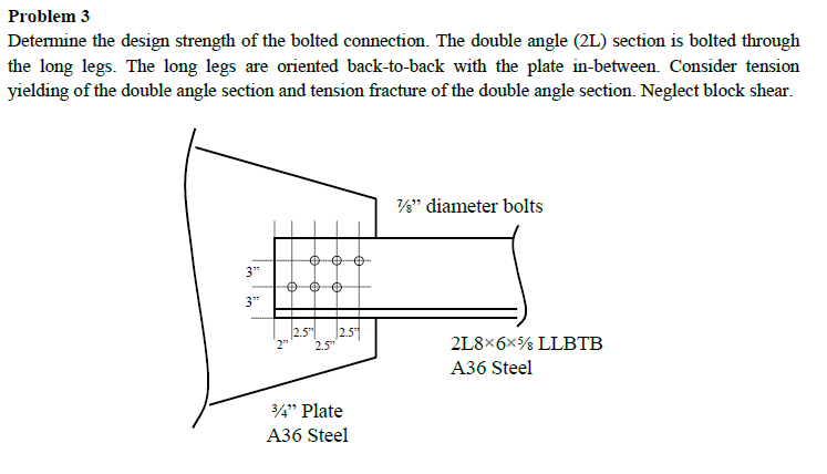 Solved Problem 3 Determine the design strength of the bolted | Chegg.com