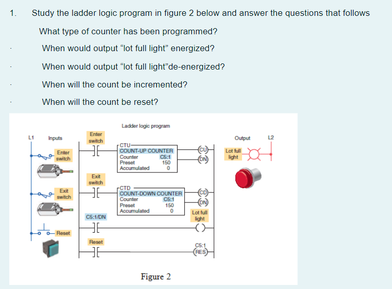 Solved 1. Study the ladder logic program in figure 2 below | Chegg.com