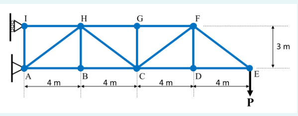 Solved Determine the internal force of element EF for the | Chegg.com