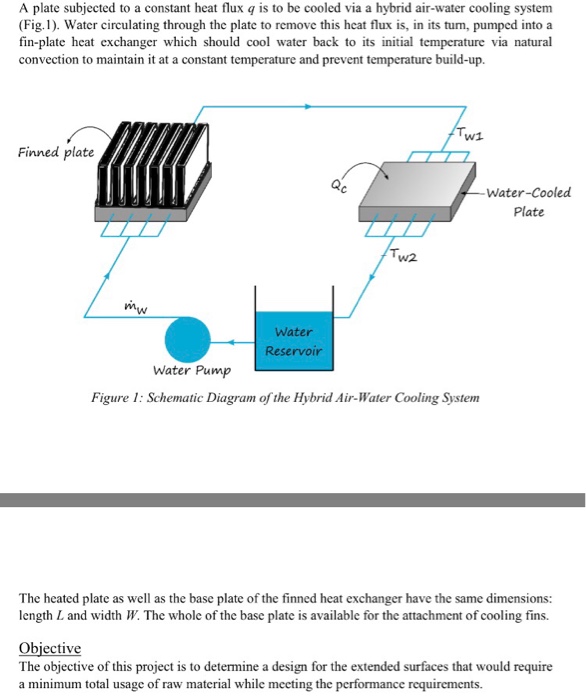 Solved A plate subjected to a constant heat flux q is to be | Chegg.com