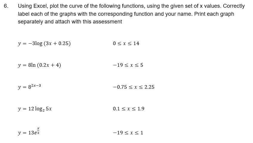 Solved 6 Using Excel Plot The Curve Of The Following 3796