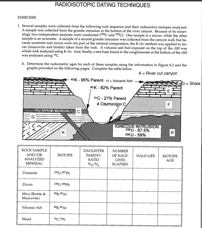 RADIOISOTOPIC DATING TECHNIQUES EXERCISES 1. Several | Chegg.com