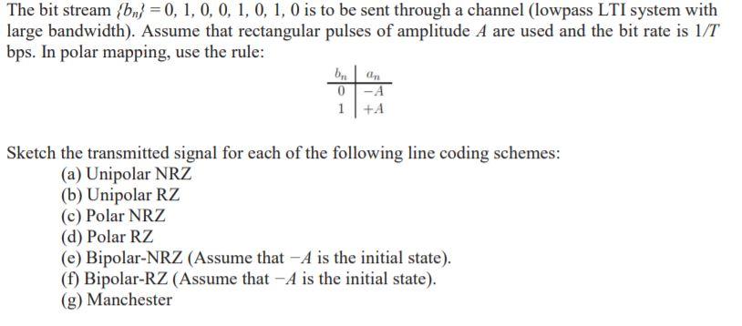 Solved The bit stream {n} = 0, 1, 0, 0, 1, 0, 1, 0 is to be | Chegg.com