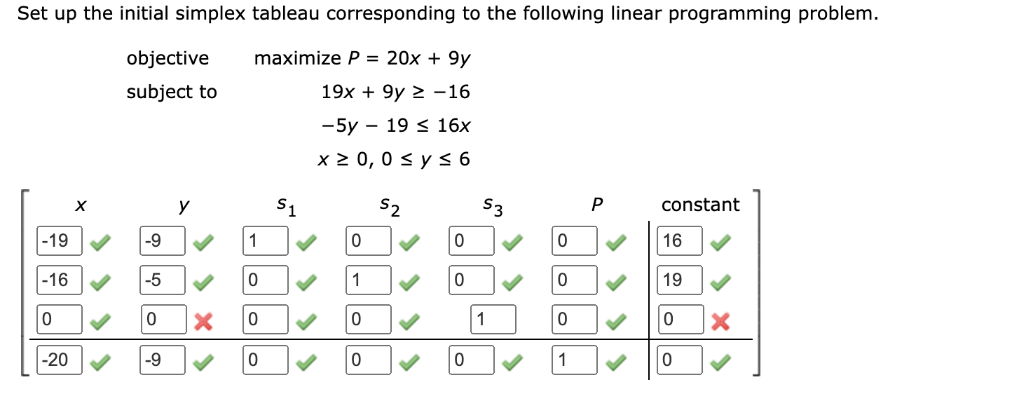 Solved Set Up The Initial Simplex Tableau Corresponding To