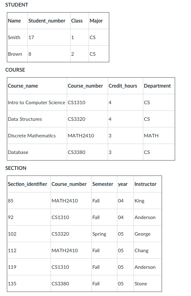 Solved Identify three informal queries (questions) that you | Chegg.com