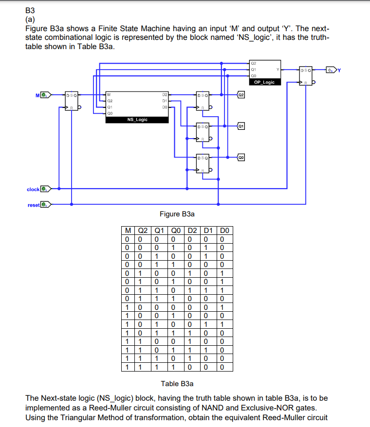 Solved B3 (a) Figure B3a shows a Finite State Machine having | Chegg.com