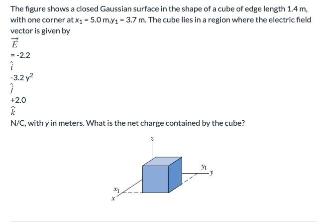 Solved The figure shows a closed Gaussian surface in the | Chegg.com