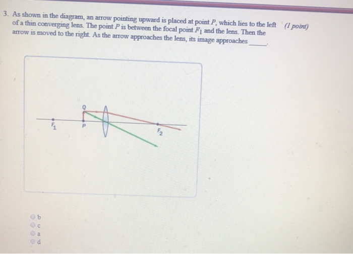 Solved 3. As shown in the diagram, an arrow pointing upward | Chegg.com