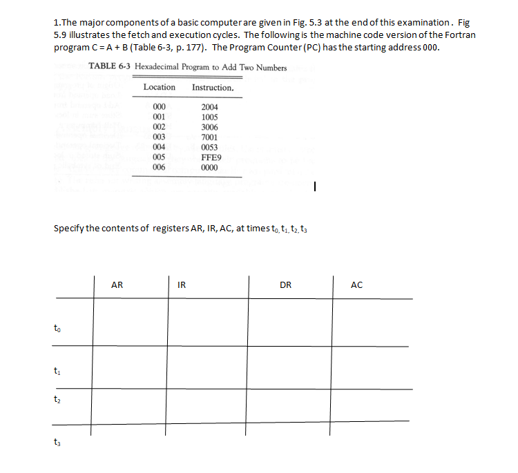 Solved 1.The major components of a basic computer are given | Chegg.com