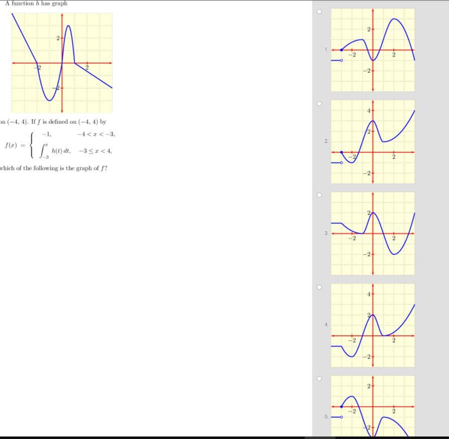 Solved A function h has graph 2 -2 2 on(-4,4). If f is | Chegg.com