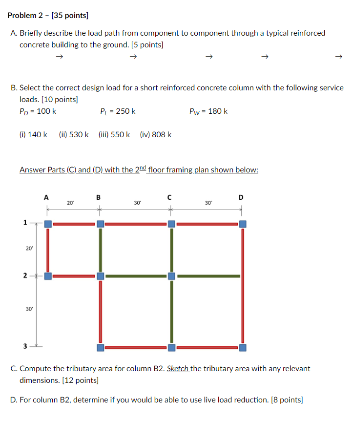 Solved Problem 2 - [35 points) A. Briefly describe the load | Chegg.com