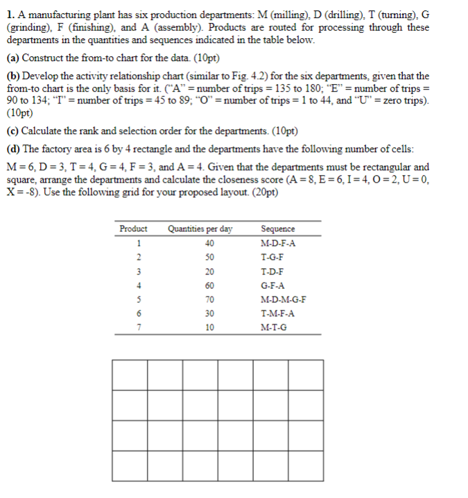 1. A manufacturing plant has six production | Chegg.com