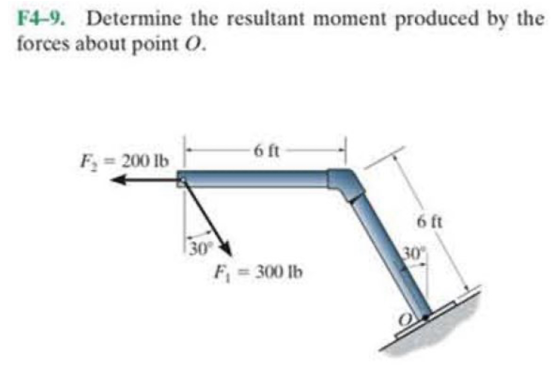 Solved F4-9. Determine the resultant moment produced by the | Chegg.com