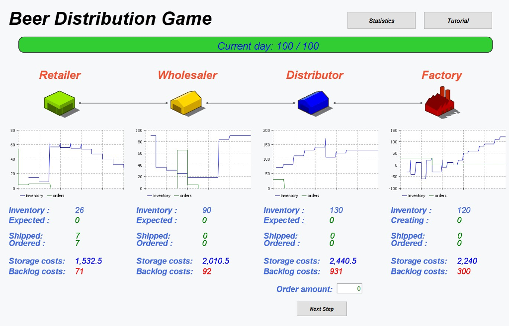 Solved For observe about the degree of fluctuation in the | Chegg.com