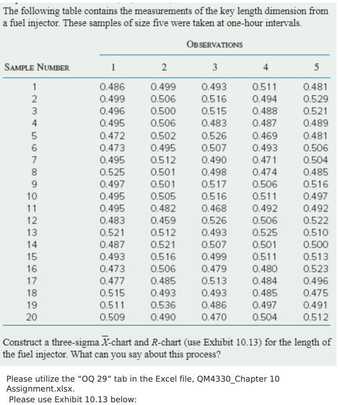 Solved The following table contains the measurements of the | Chegg.com