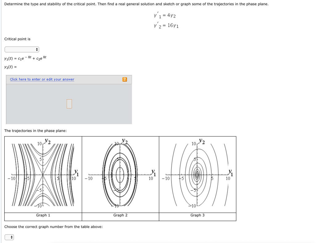 Solved Determine the type and stability of the critical | Chegg.com