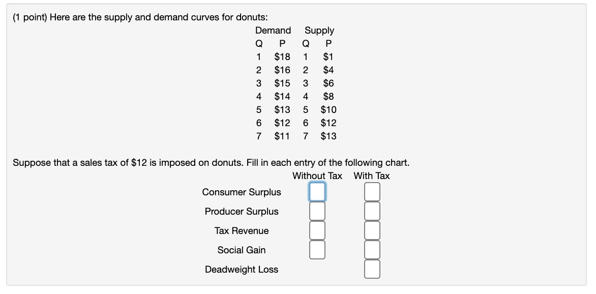 Solved (1 point) Here are the supply and demand curves for | Chegg.com