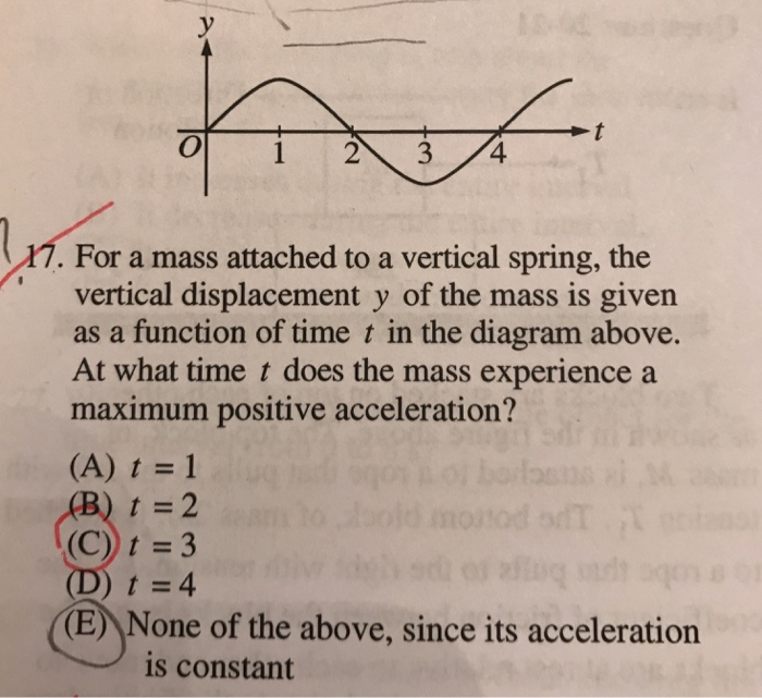 Solved 1 23 /4 For a mass attached to a vertical spring, the | Chegg.com