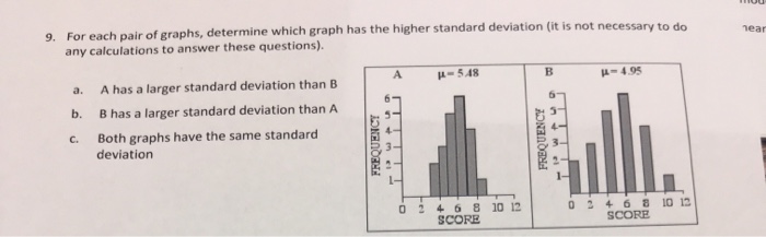 Solved For each pair of graphs, determine which graph has | Chegg.com