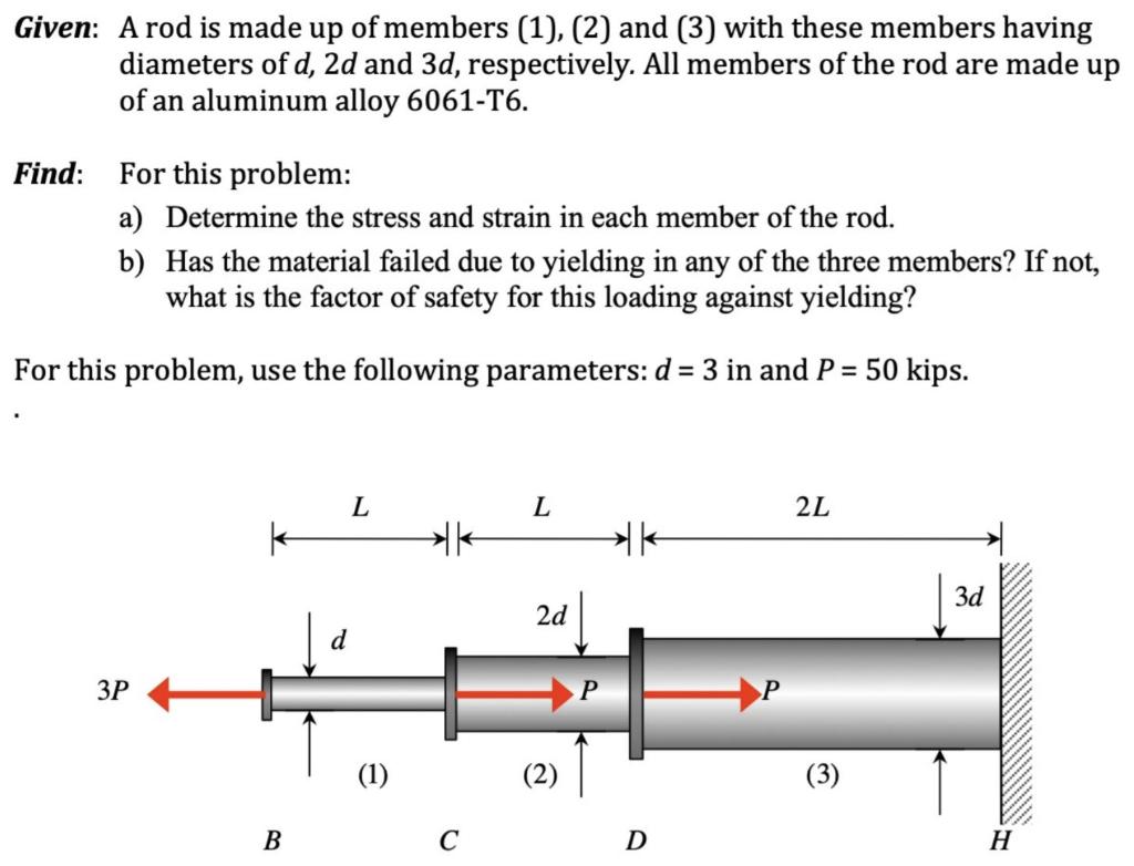 Solved Given: A rod is made up of members (1), (2) and (3) | Chegg.com