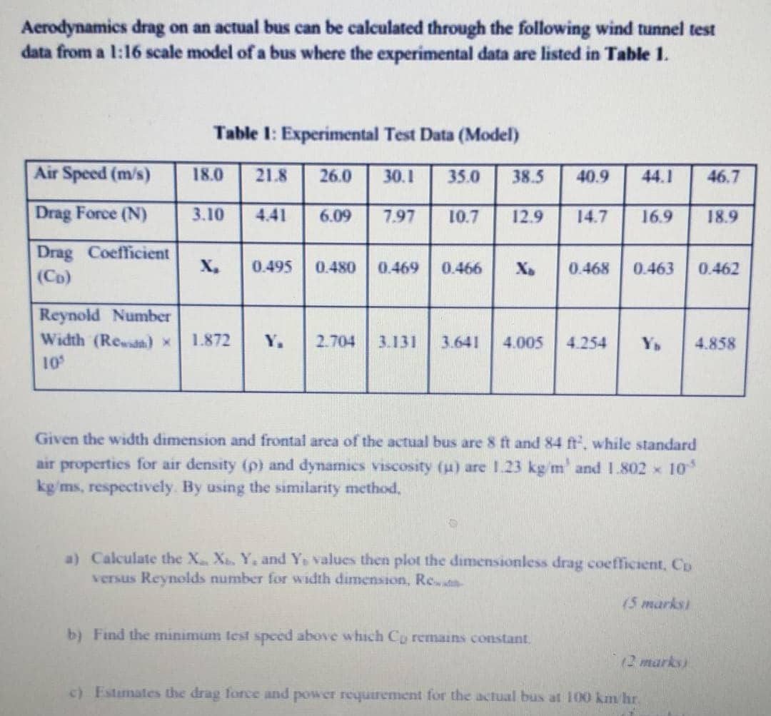 Solved Aerodynamics drag on an actual bus can be calculated | Chegg.com