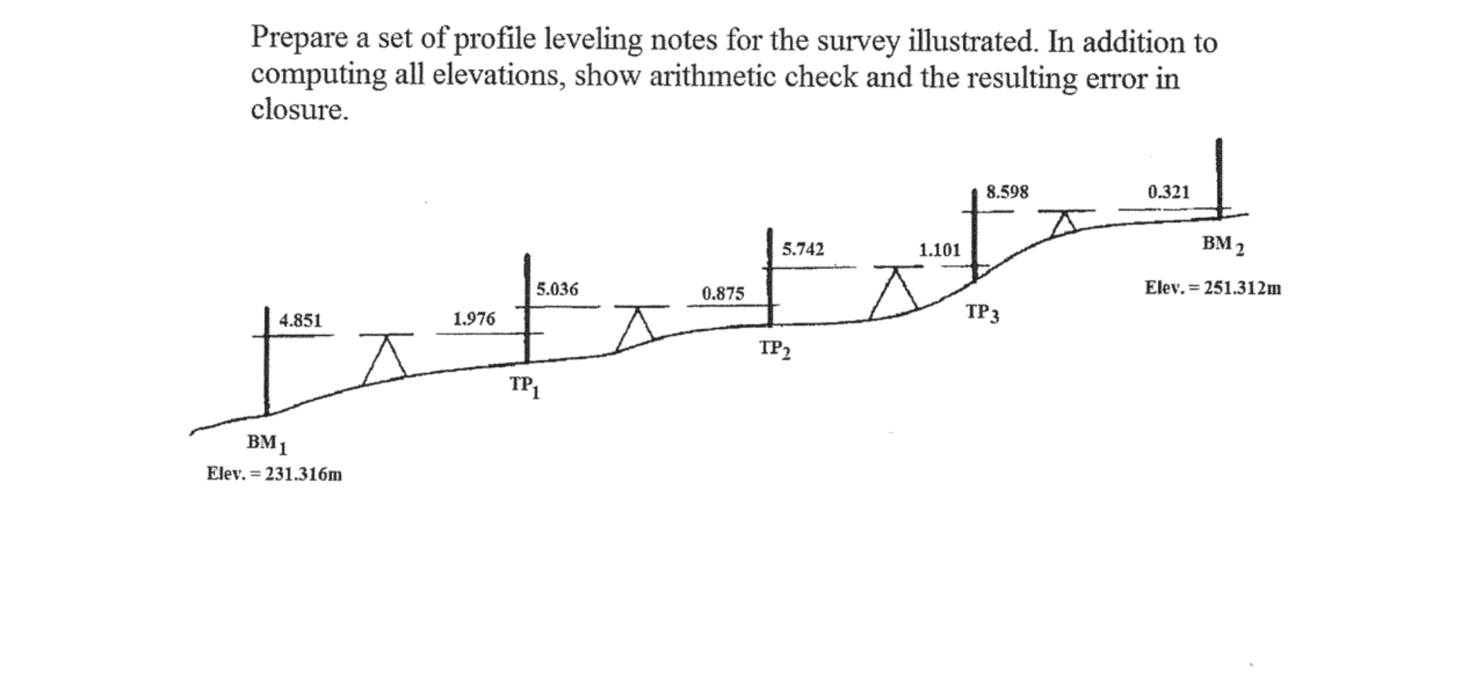 Solved Prepare a set of profile leveling notes for the | Chegg.com