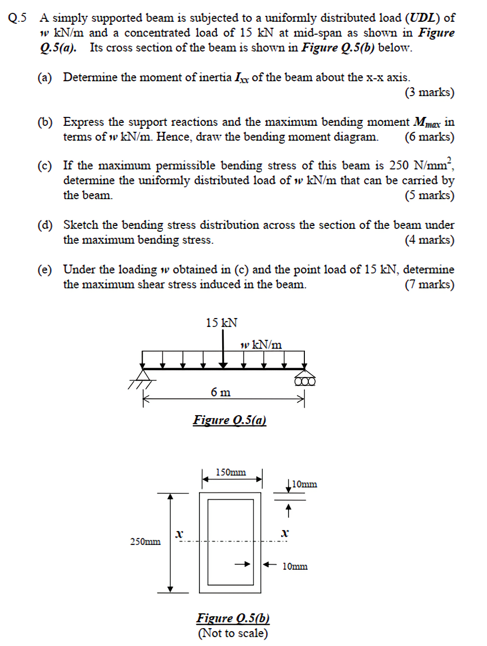 Solved 2.5 A simply supported beam is subjected to a | Chegg.com
