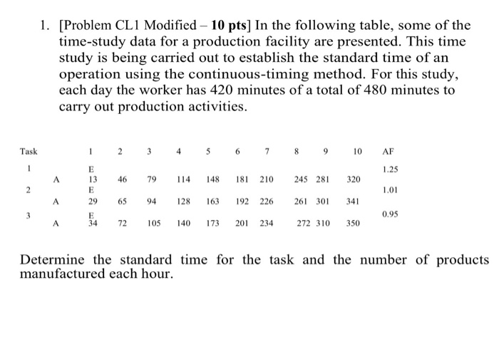 In the following table, some of the time-study data | Chegg.com