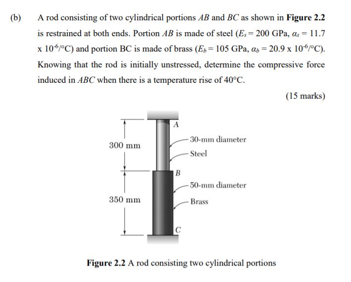 Solved (b) A rod consisting of two cylindrical portions AB | Chegg.com