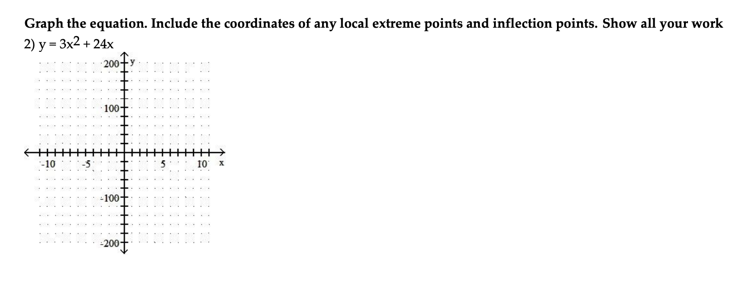 Solved Graph the equation. Include the coordinates of any | Chegg.com