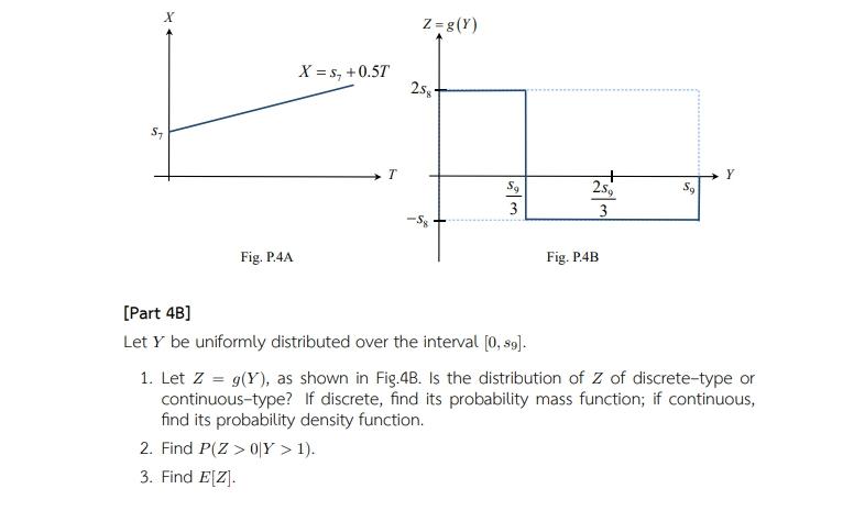 Solved Let Y be uniformly distributed over the interval | Chegg.com