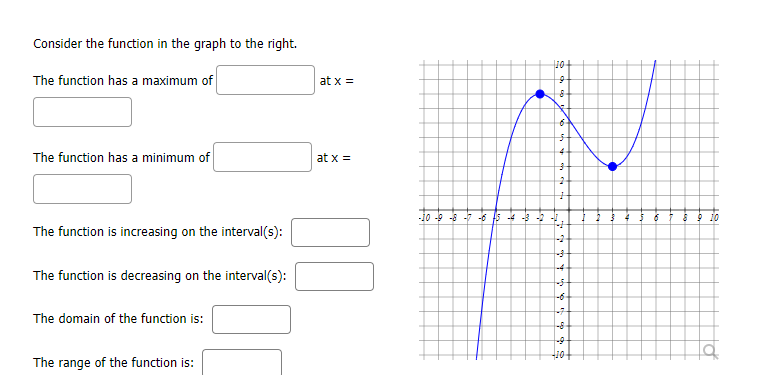Solved Consider the function in the graph to the right. The | Chegg.com