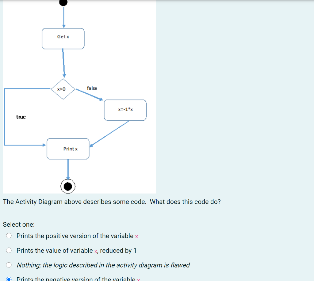 Solved Class Diagrams are designed to help people understand | Chegg.com