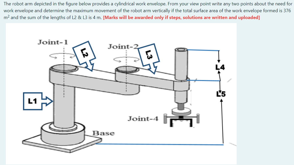 The robot arm depicted in the figure below provides a | Chegg.com