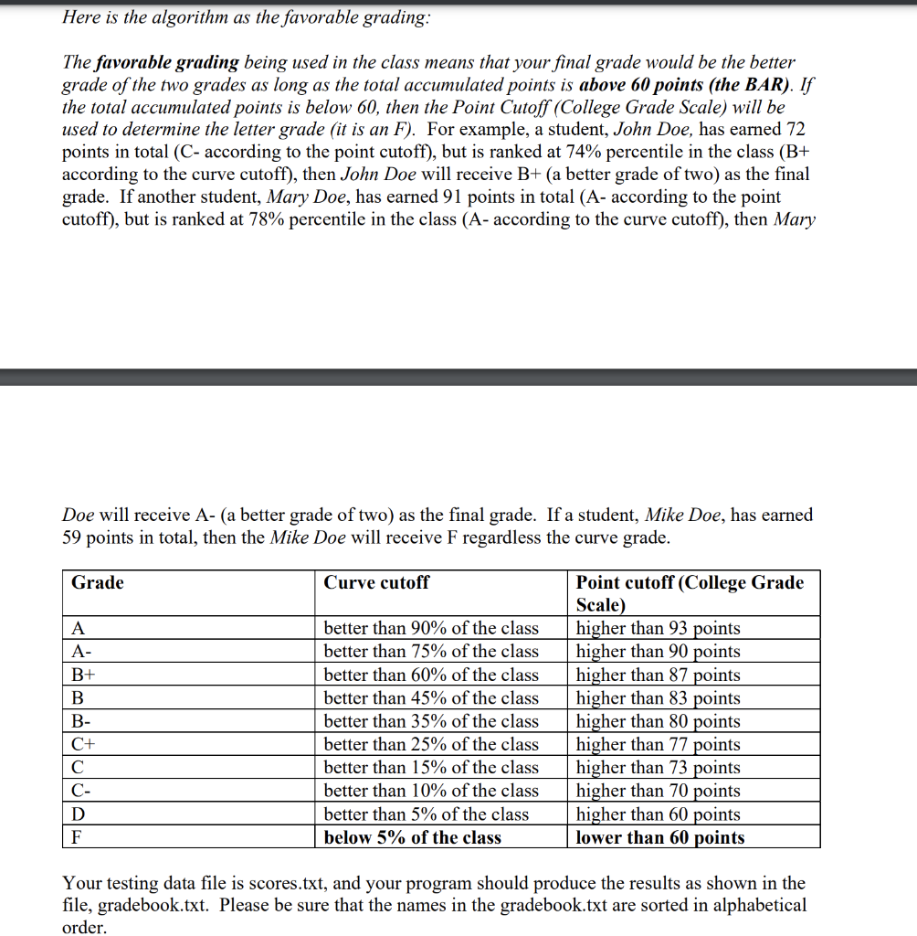 Solved Assignment 5 Favorable Grading Scheme Create A C
