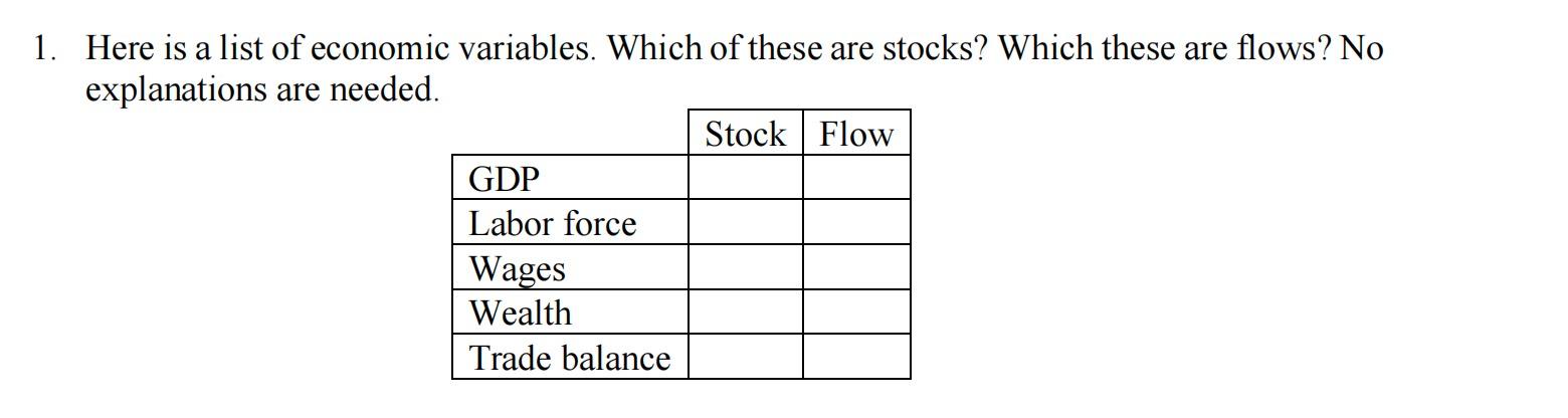 Solved Here is a list of economic variables. Which of these | Chegg.com