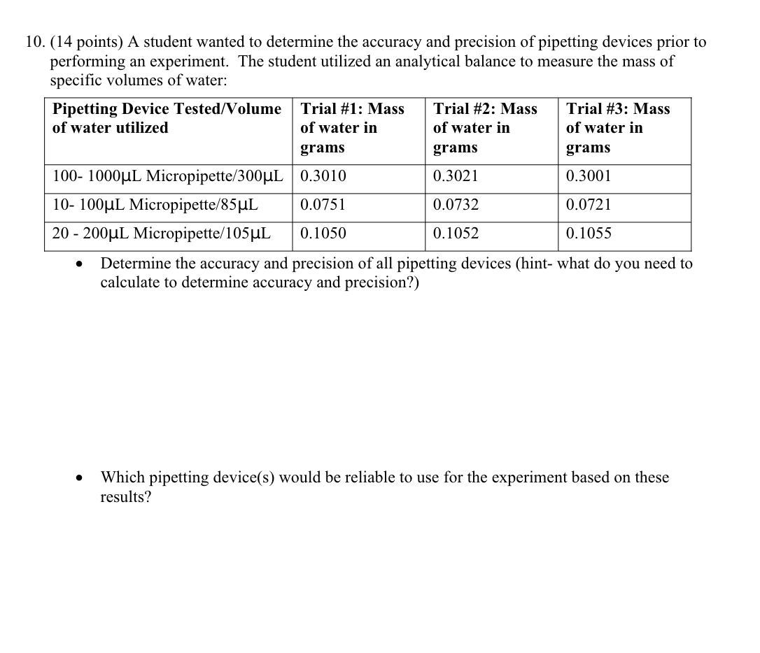 Solved (14 ﻿points) ﻿A student wanted to determine the | Chegg.com