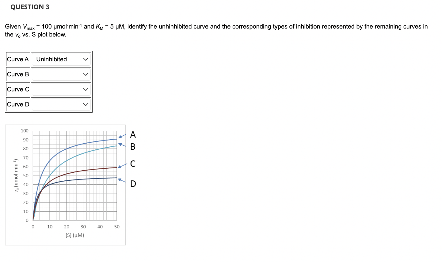 Solved Given Vmax=100μmol⋅min−1 and KM=5μM, identify the | Chegg.com