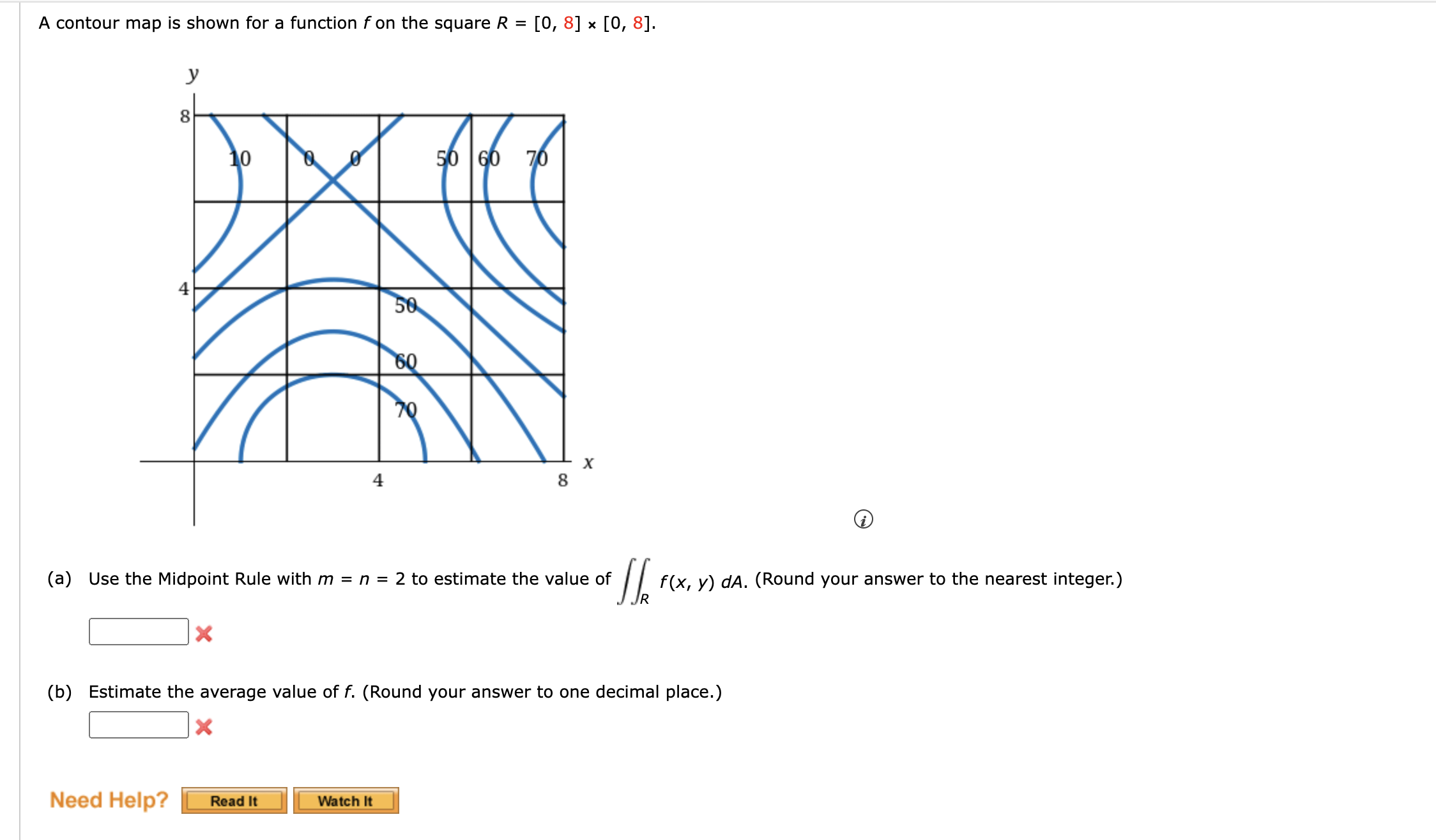 Solved A contour map is ﻿shown for a function f on ﻿the | Chegg.com