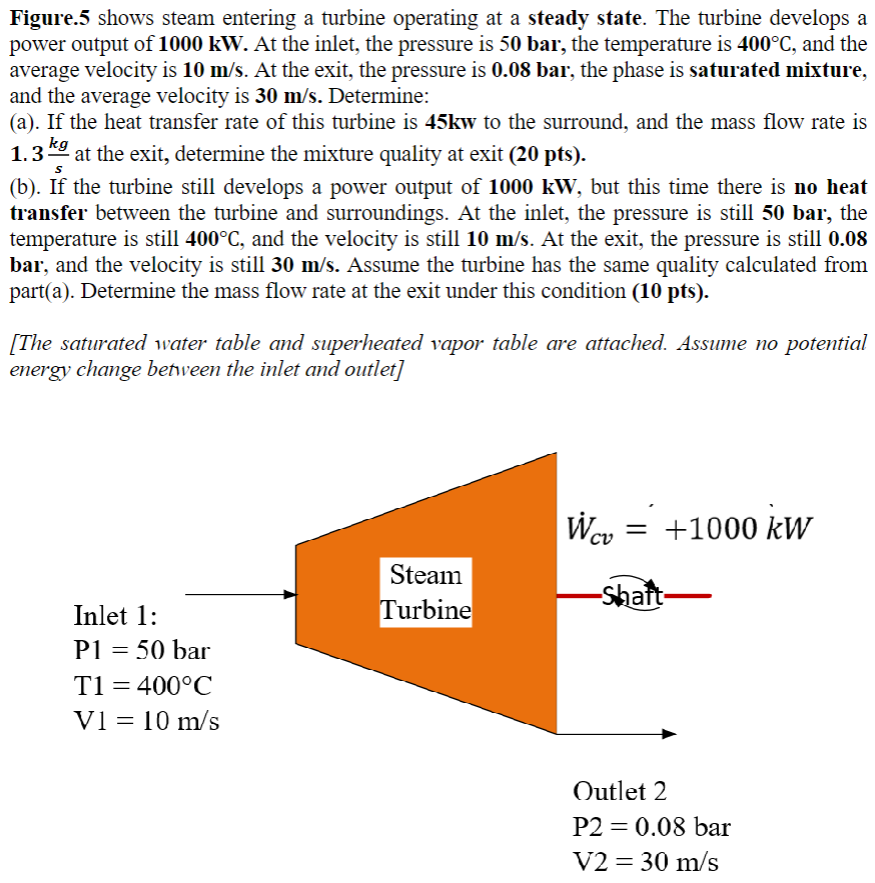 Solved Figure.5 ﻿shows steam entering a turbine operating at | Chegg.com