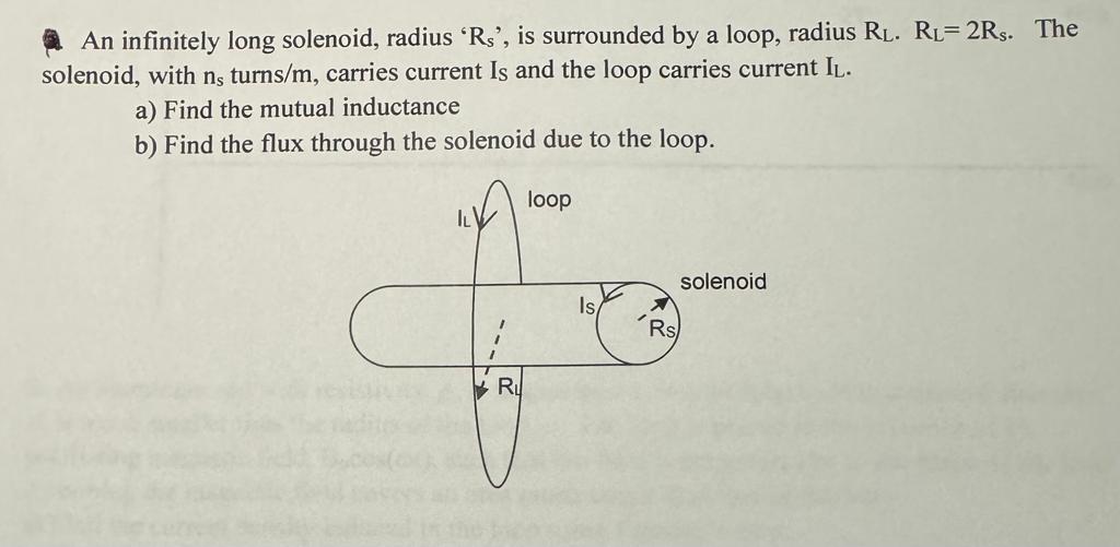Solved An infinitely long solenoid, radius ' Rs ', ﻿is | Chegg.com
