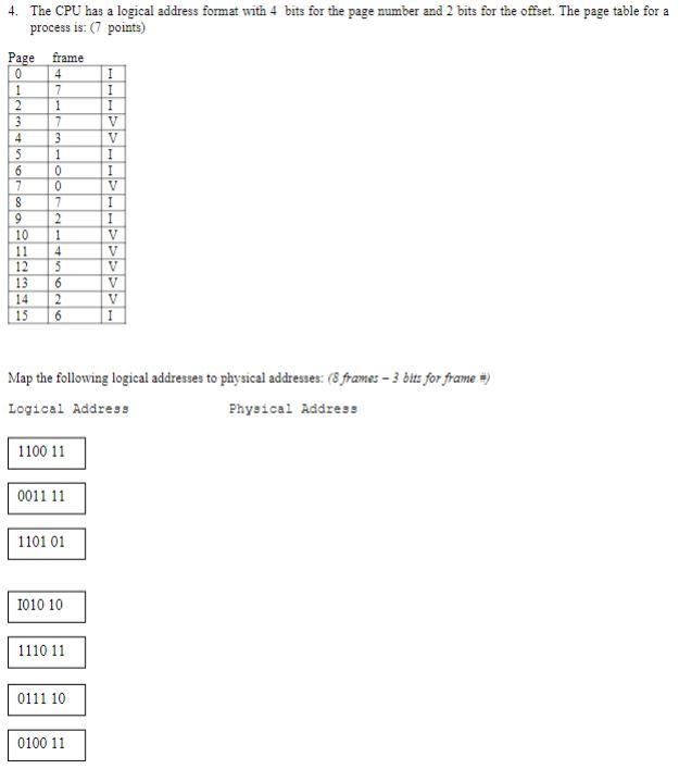 Solved The CPU has a logical address format with 4 bits for | Chegg.com