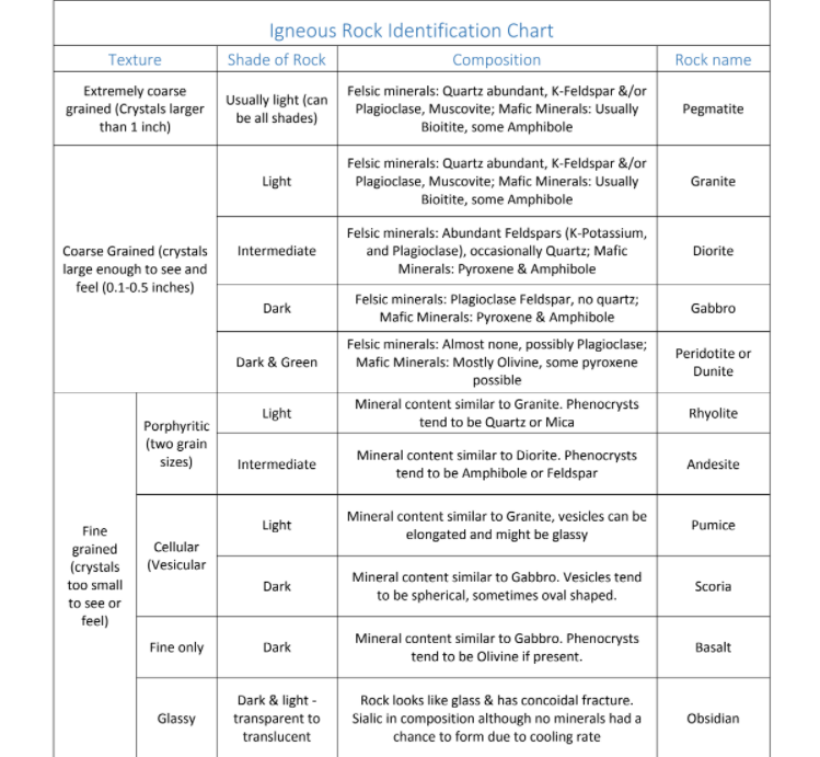 Solved Part 3: Metamorphic Grade & Parent Rocks Google | Chegg.com