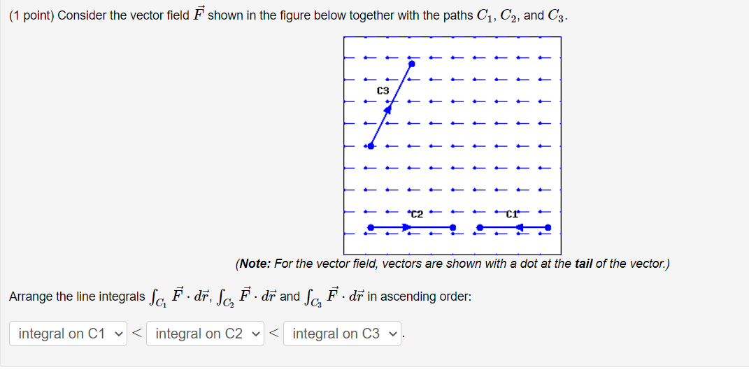 Solved Consider the vector field F⃗ shown in the figure | Chegg.com