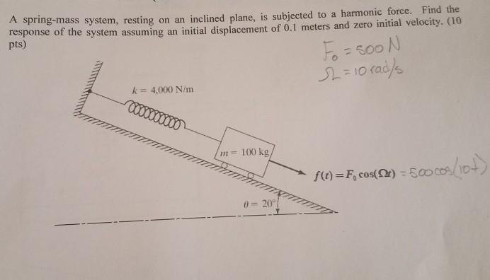 Solved A spring-mass system, resting on an inclined plane, | Chegg.com