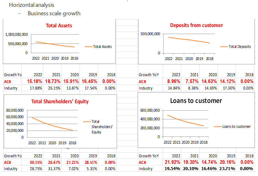 Solved Based on the charts, please evaluate the charts from | Chegg.com