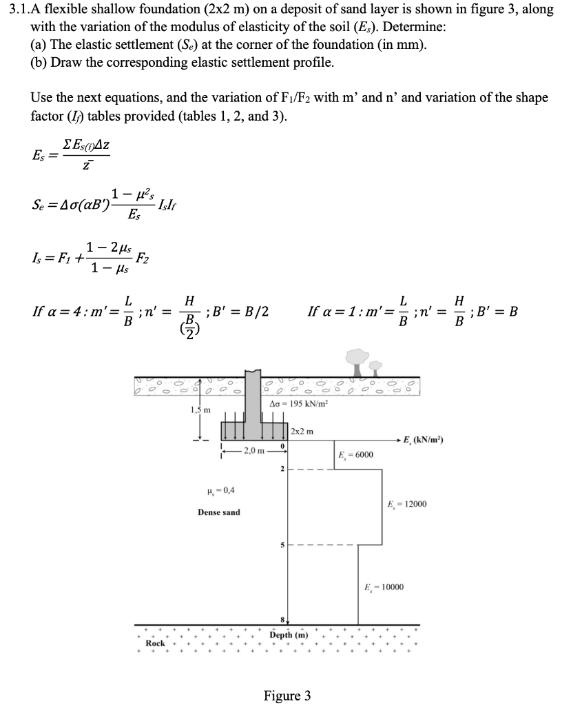 Solved 3.1.A flexible shallow foundation (2x2 m) on a | Chegg.com