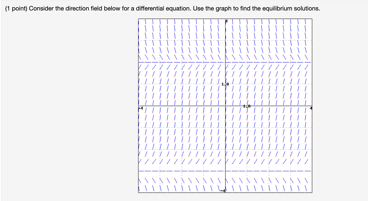 Solved (1 point) Consider the direction field below for a | Chegg.com