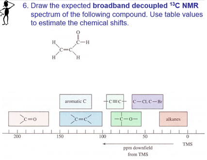Solved 6. Draw the expected broadband decoupled 13C NMR | Chegg.com