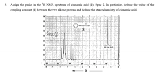 Solved 1. Assign the peaks in the H NMR spectrum of cinnamic | Chegg.com
